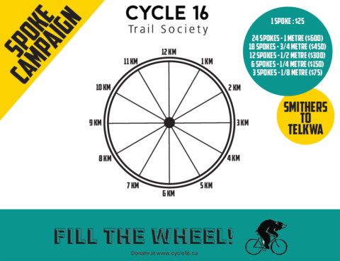 Spoke Campaign » Cycle 16 Trail Society
